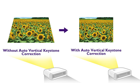 Correcting Distorted Projector Images - Projector Repair World Hyd