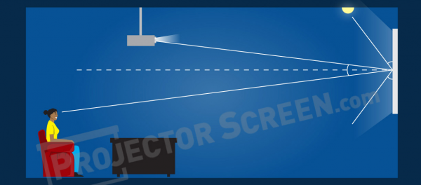 Distance Between Projector And Screen - Projector Repair World Hyderabad