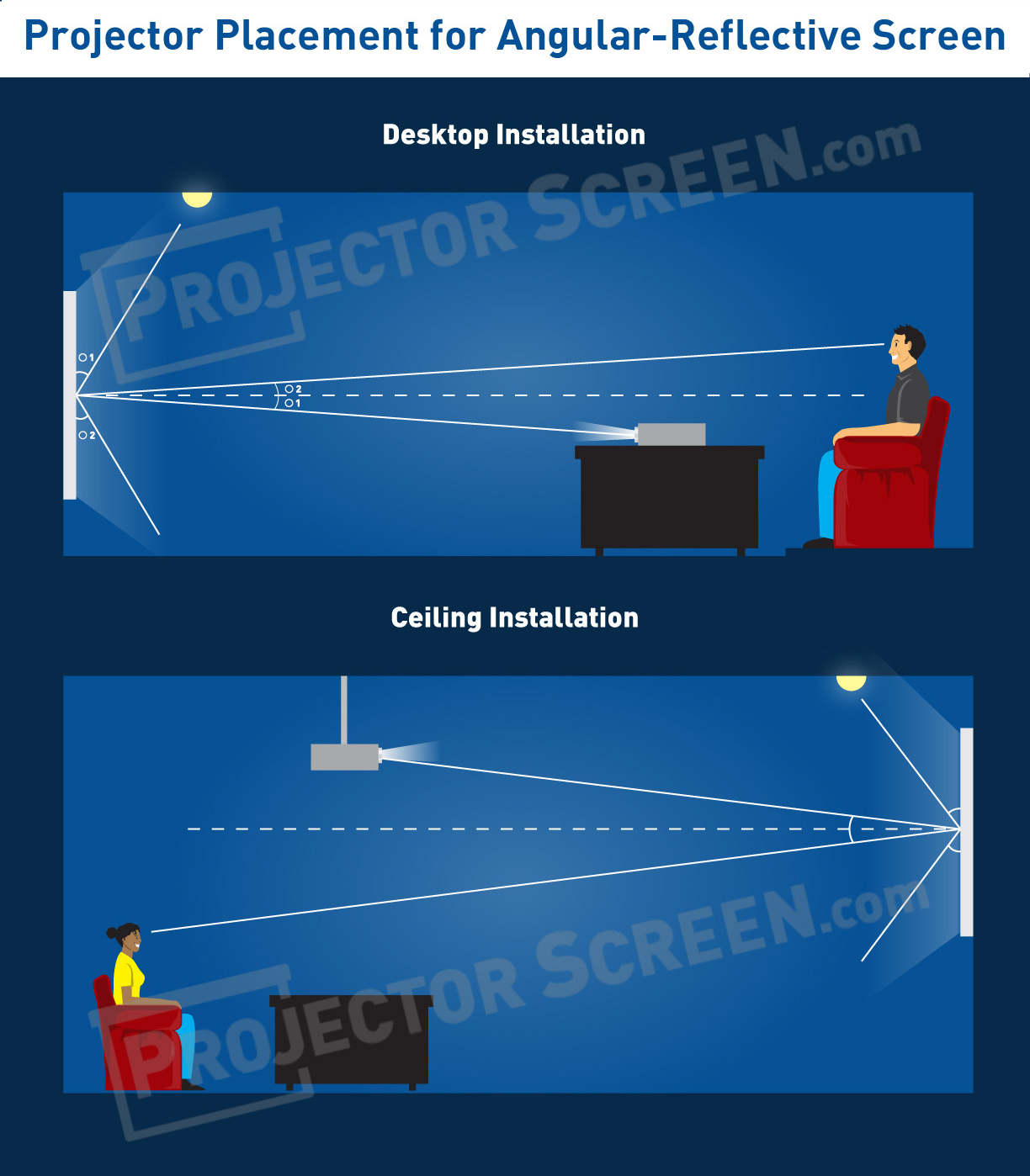Projector Positioning - Projector Repair World Hyderabad